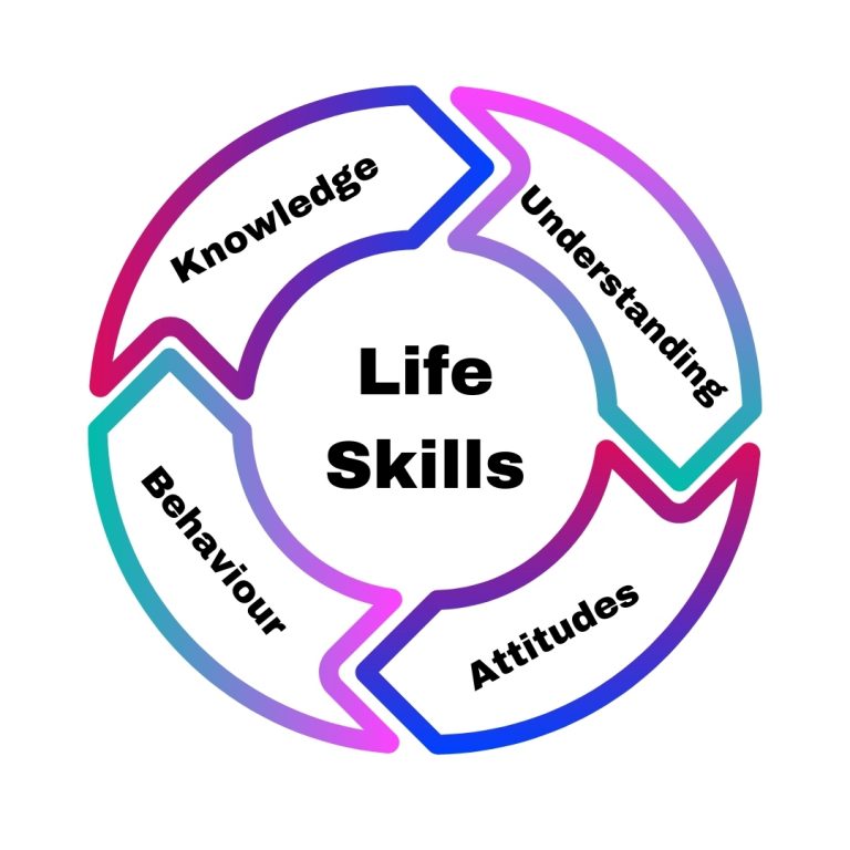 21st Century Life Skills Courses: Skygems Academy