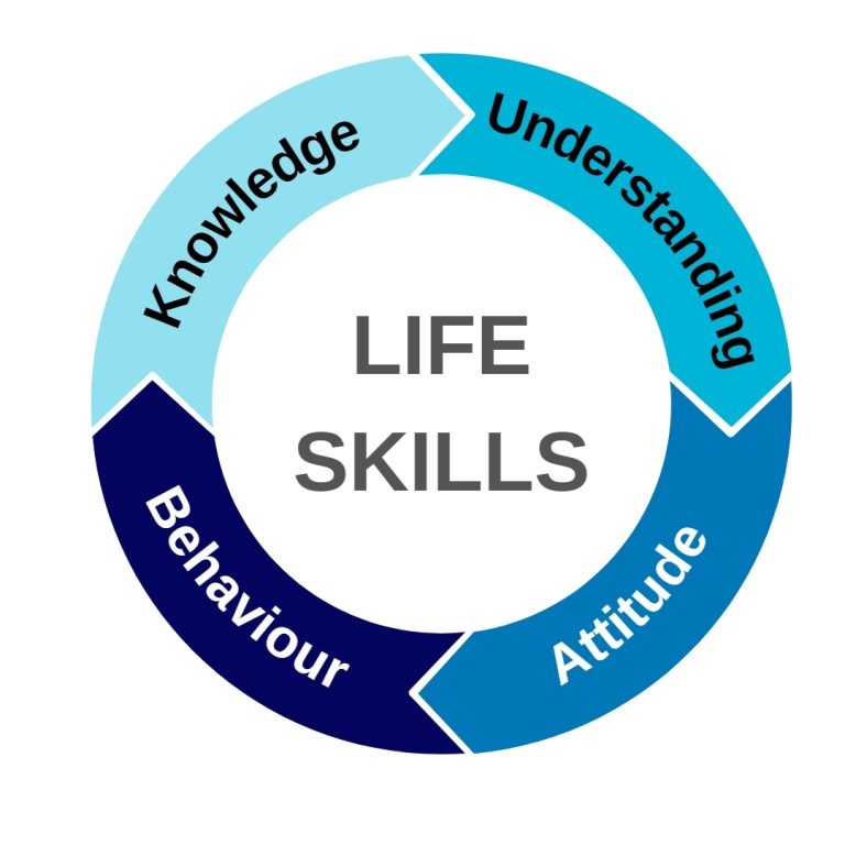 21st Century Life Skills Courses: Skygems Academy